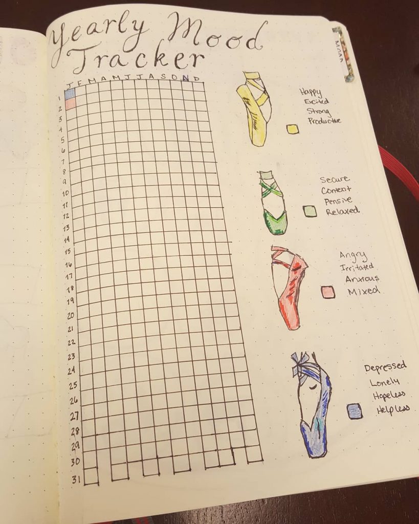 75+ Bullet Journal Mood Tracker Ideas | Today's Creative Ideas
