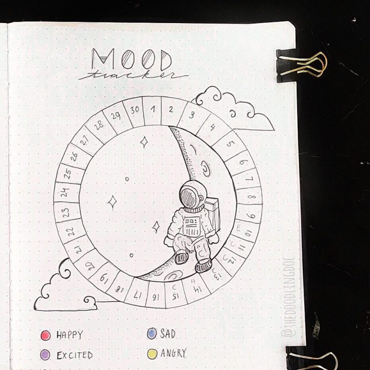 Bullet Journal Mood Tracker Ideas | Today's Creative Ideas