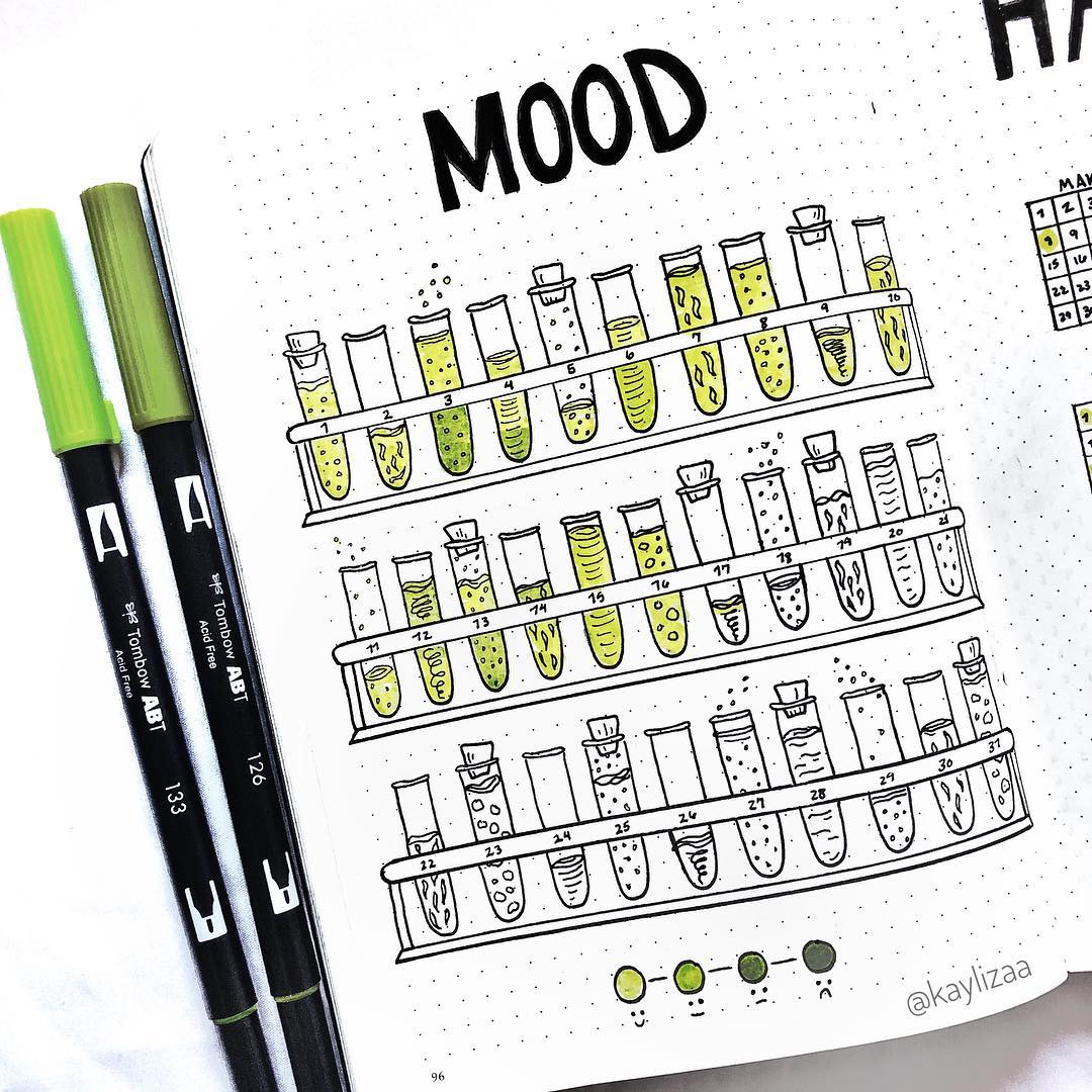75+ Bullet Journal Mood Tracker Ideas | Today's Creative Ideas