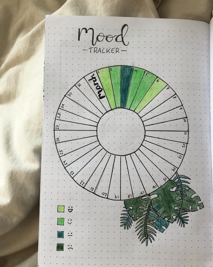 Bullet Journal Mood Tracker Ideas | Today's Creative Ideas