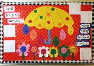 20+ Spring Bulletin Board Ideas for a Colorful Classroom | Today's ...